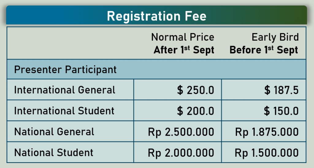 The registration fee is charged for each submitted paper. For instance ...
